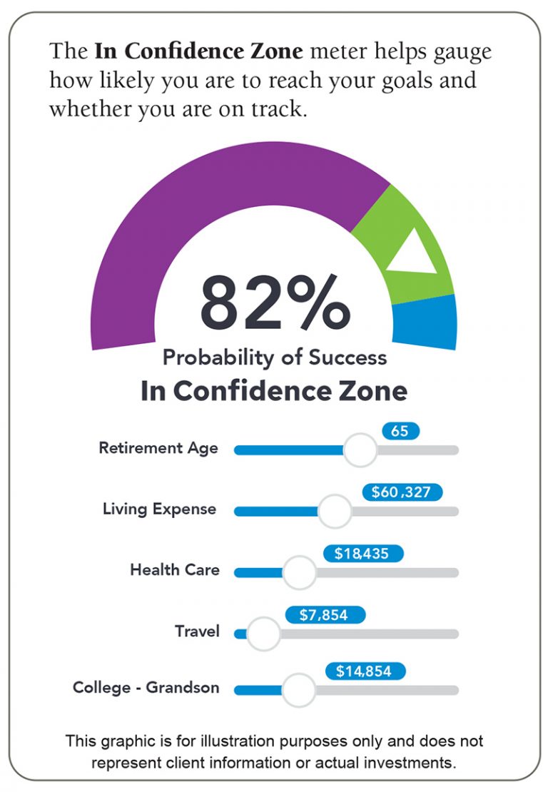 Introducing MoneyGuidePro® - TCV Trust & Wealth Management